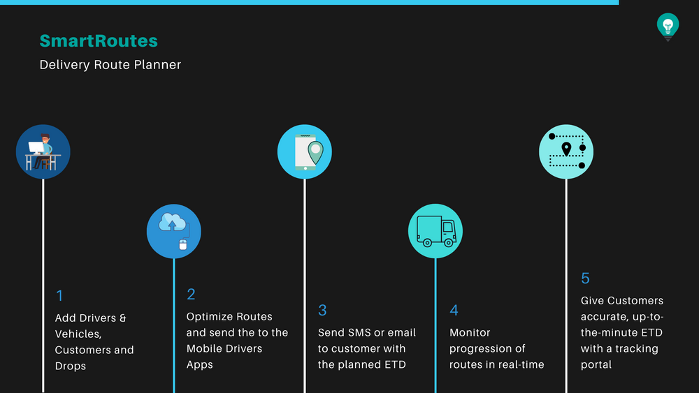 ETA | Estimated Delivery Time | ETA V ETD | SmartRoutes